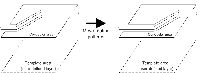 Creating and Using Template Areas