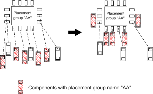 Placing Proximity Components